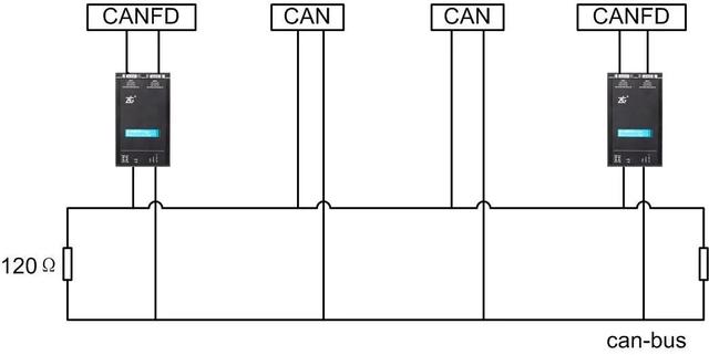 canfd报文解析_整车厂如何快速实现测试设备CANFD升级？-CSDN博客