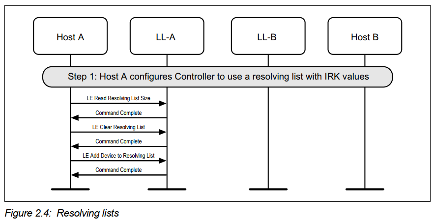 BLE Privacy分析-CSDN博客