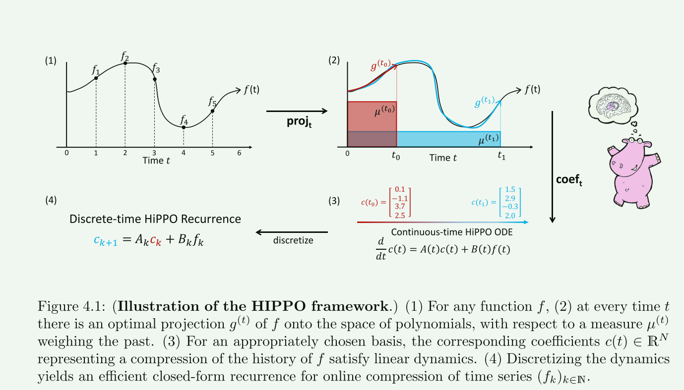 长文阅读】MAMBA作者博士论文＜MODELING SEQUENCES WITH STRUCTURED STATE SPACES ...