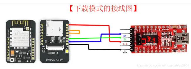 Esp32 Cam Python Esp32 Cam Micropython环境搭建 Csdn博客