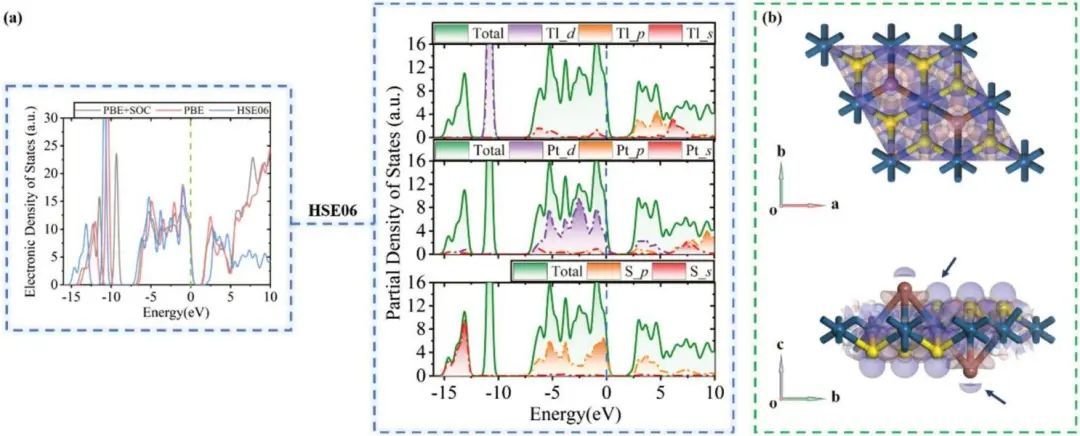 哈工大PCCP：CASTEP计算二维半导体电子和光学性质_能带结构peb计算-CSDN博客