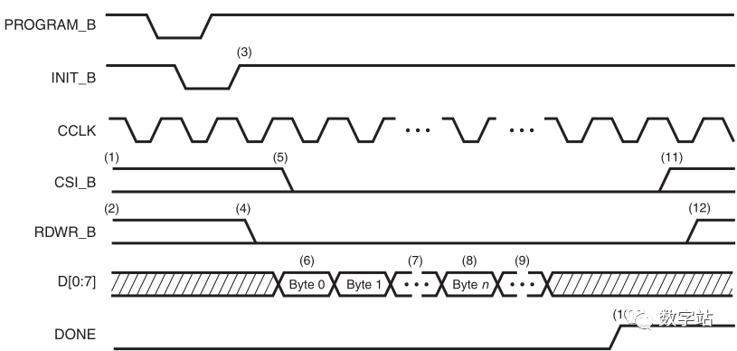 谁说配置难？这篇文章让你轻松掌握xilinx 7系列FPGA配置技巧_xilinx fpga系列-CSDN博客