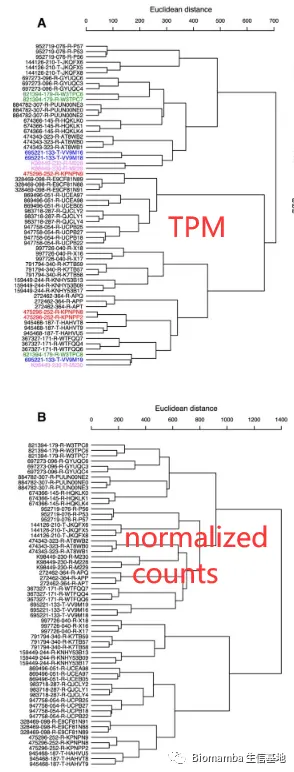 FPKM,TPM, Counts: 谁更适合做差异分析？_fpkm做差异表达分析-CSDN博客