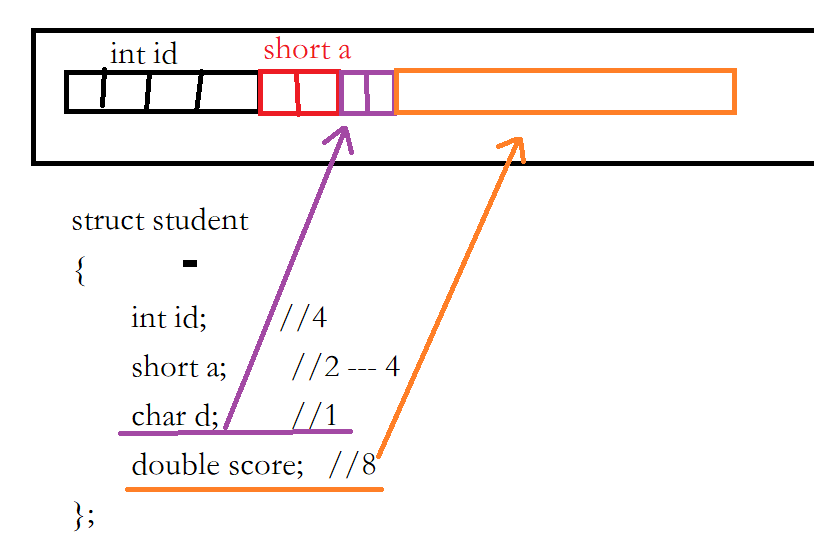 C语言笔记_unsigned short a:15-CSDN博客