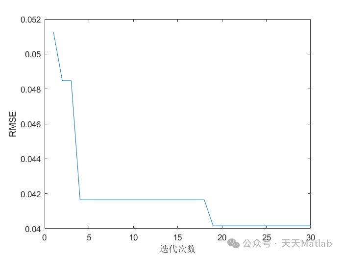 【lstm回归预测】基于粒子群算法优化长短记忆神经网络pso Lstm实现台风风电功率多输入多输出预测附matlab代码lstm台风相似性 Csdn博客