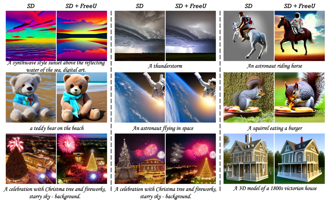 提升Diffusion模型生成效果#FreeU-CSDN博客