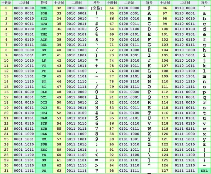01-程序员必备：彻底弄懂常见的7种中文字符编码_中文编码有哪些-CSDN博客