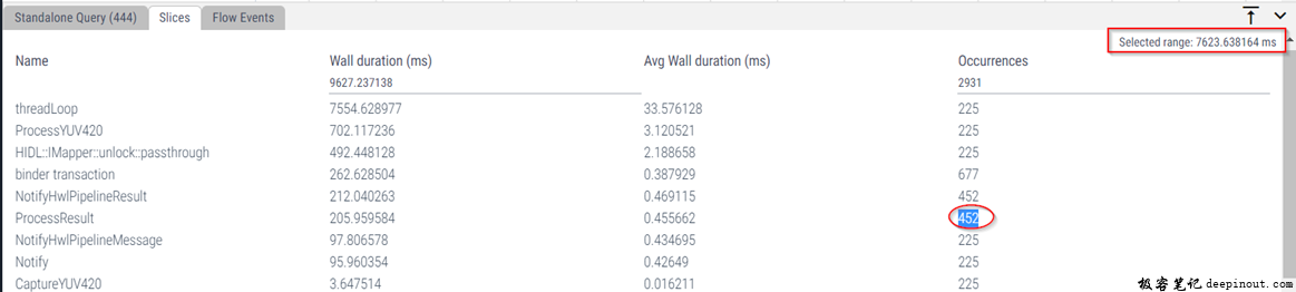 Android Camera性能分析 - 第20讲 从Trace统计预览Buffer Path各层帧率_android 如何查看系统camera的帧率-CSDN博客