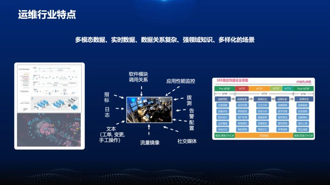 RAG大赛解读（2024 CCF国际AIOps挑战赛·赛题与赛制）_ccf aiops-CSDN博客