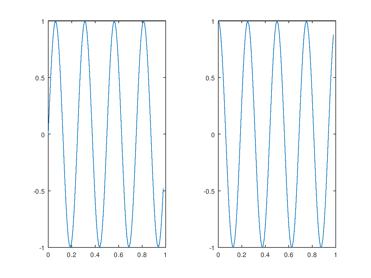 octave基本操作_octave怎么运行-CSDN博客