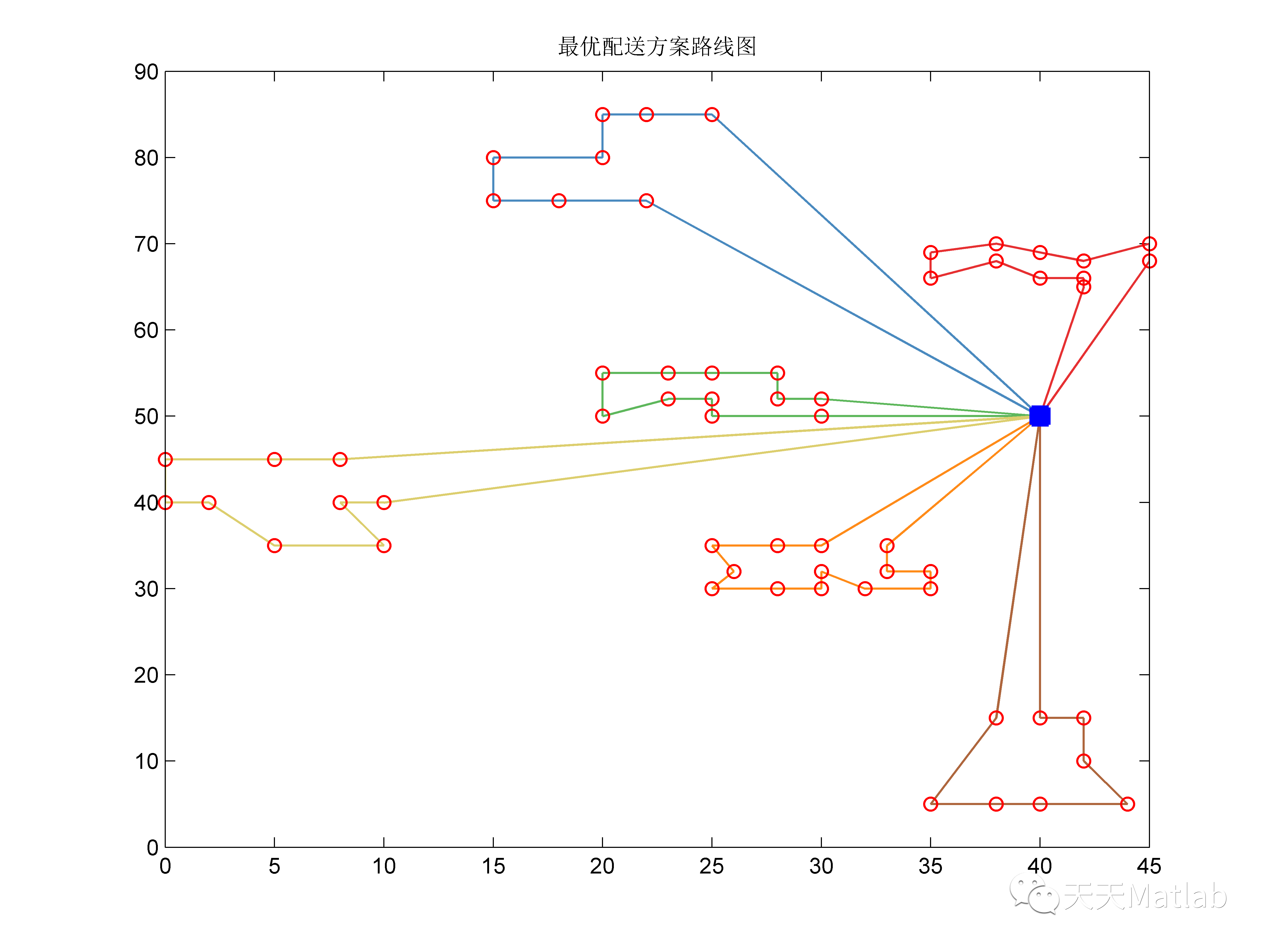【路径规划】基于遗传算法求解带时间窗车辆路径规划问题(vrptw)matlab源码matlab遗传算法路径规划带时间窗仿真代码 Csdn博客