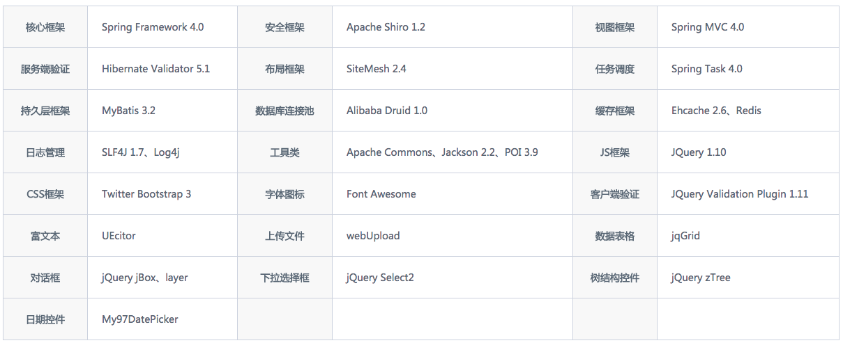 B2B2C商城的系统架构思考_b2b2c架构-CSDN博客