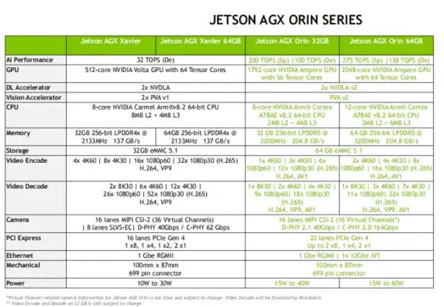 NVIDIA Jetson开发知识点_jetson orin nano编码-CSDN博客