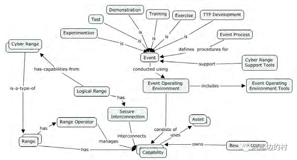 概念图创作-IHMC CmapTools-CSDN博客