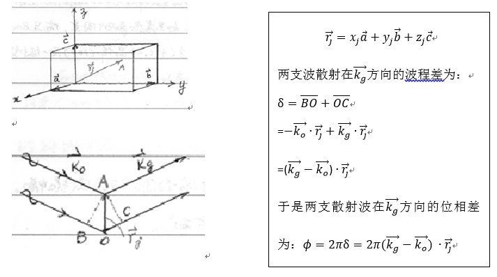如何标定电子衍射图谱？_电子衍射标定uvw法-CSDN博客