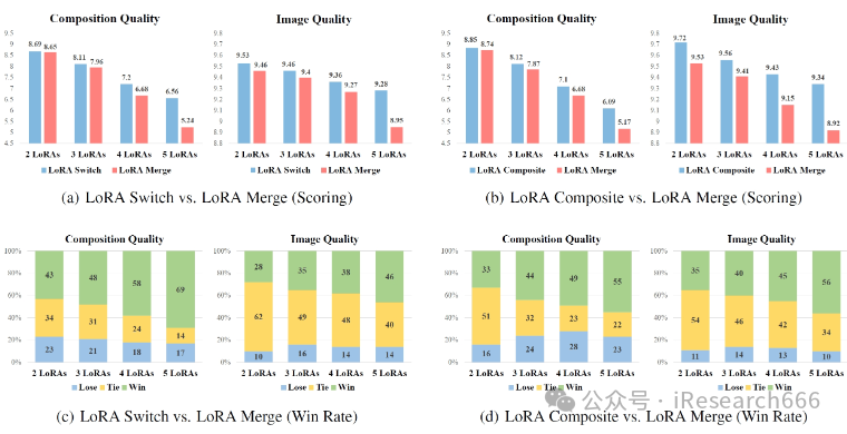Multi-LoRA Composition | 无需训练的任意LoRA组合_多个lora融合-CSDN博客