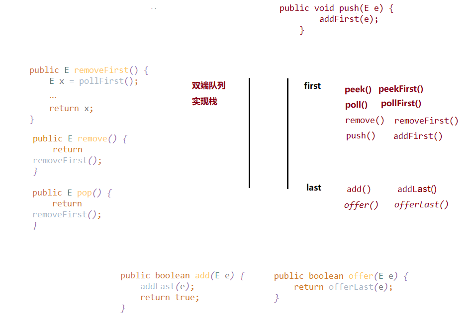 浅析stack,arraydeque,linkedlist的区别arraystack和stack的区别 Csdn博客