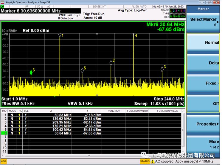 【毕驰电子】AD9747的国产替代方案—SC3361-双通道16位250MSPS DAC_国产16位dac-CSDN博客