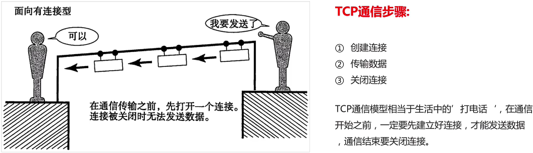 Python-Python高阶技巧：TCP介绍、Python3编码转换、TCP客户端程序开发流程、TCP服务端程序开发、socket类、案例-多任务版TCP服务端程序开发_python tcp ...