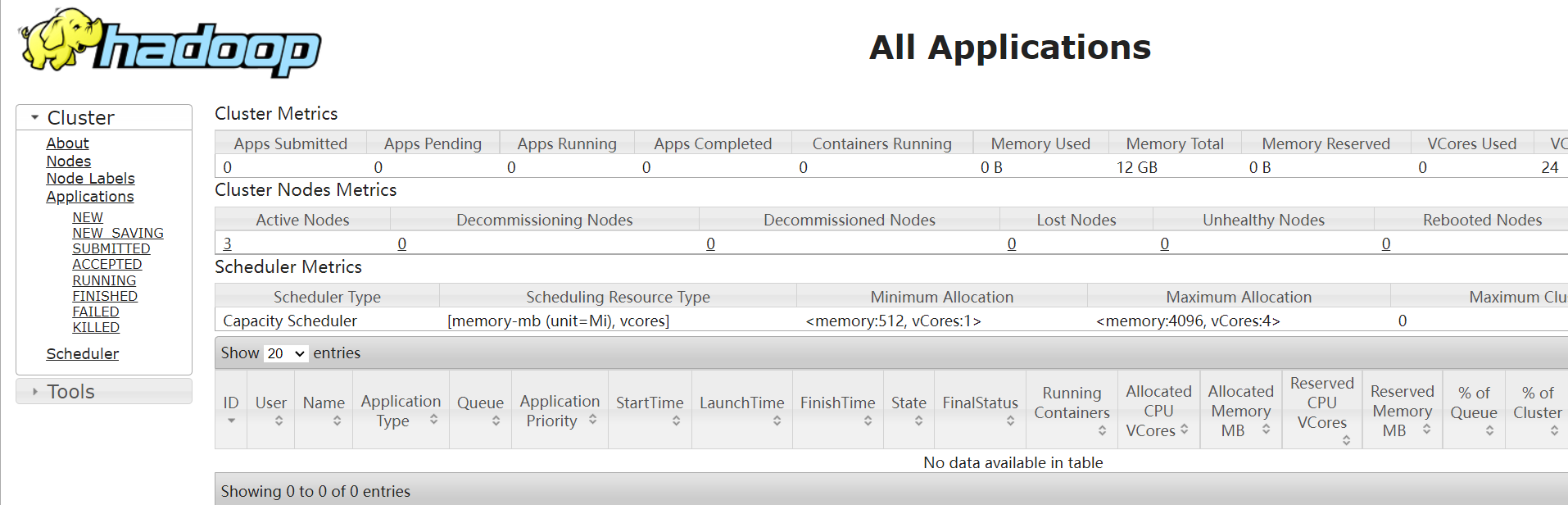 hadoop和yarn都启动成功，hdfs的web页面可以访问，但yarn的web页面访问不了_尚硅谷p31中的yarn的网页打不开-CSDN博客