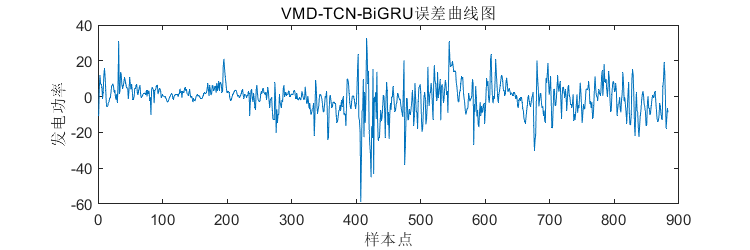 机器学习预测全家桶新增VMD-TCN-GRU/BiGRU-Attention模型，MATLAB代码_tcn-bigru-CSDN博客