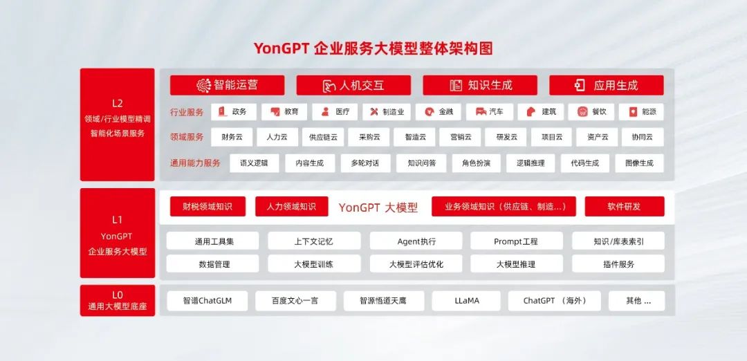 大模型加持下的AI，推动智能化普及应用-CSDN博客
