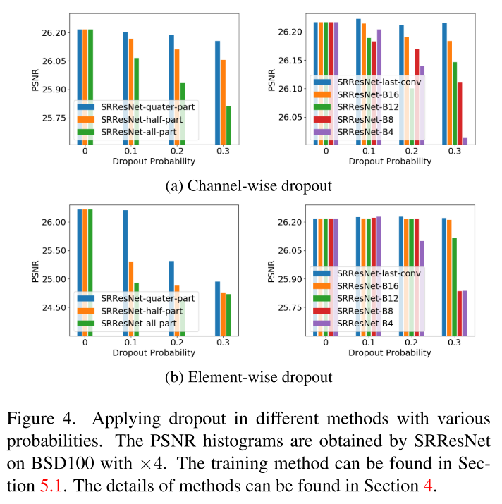 让dropout在图像超分辨领域大放异彩！[2022 CVPR]_reflash dropout in image super ...