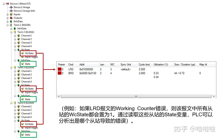 EtherCAT Diagnostics 诊断_ethercat 0x001b-CSDN博客