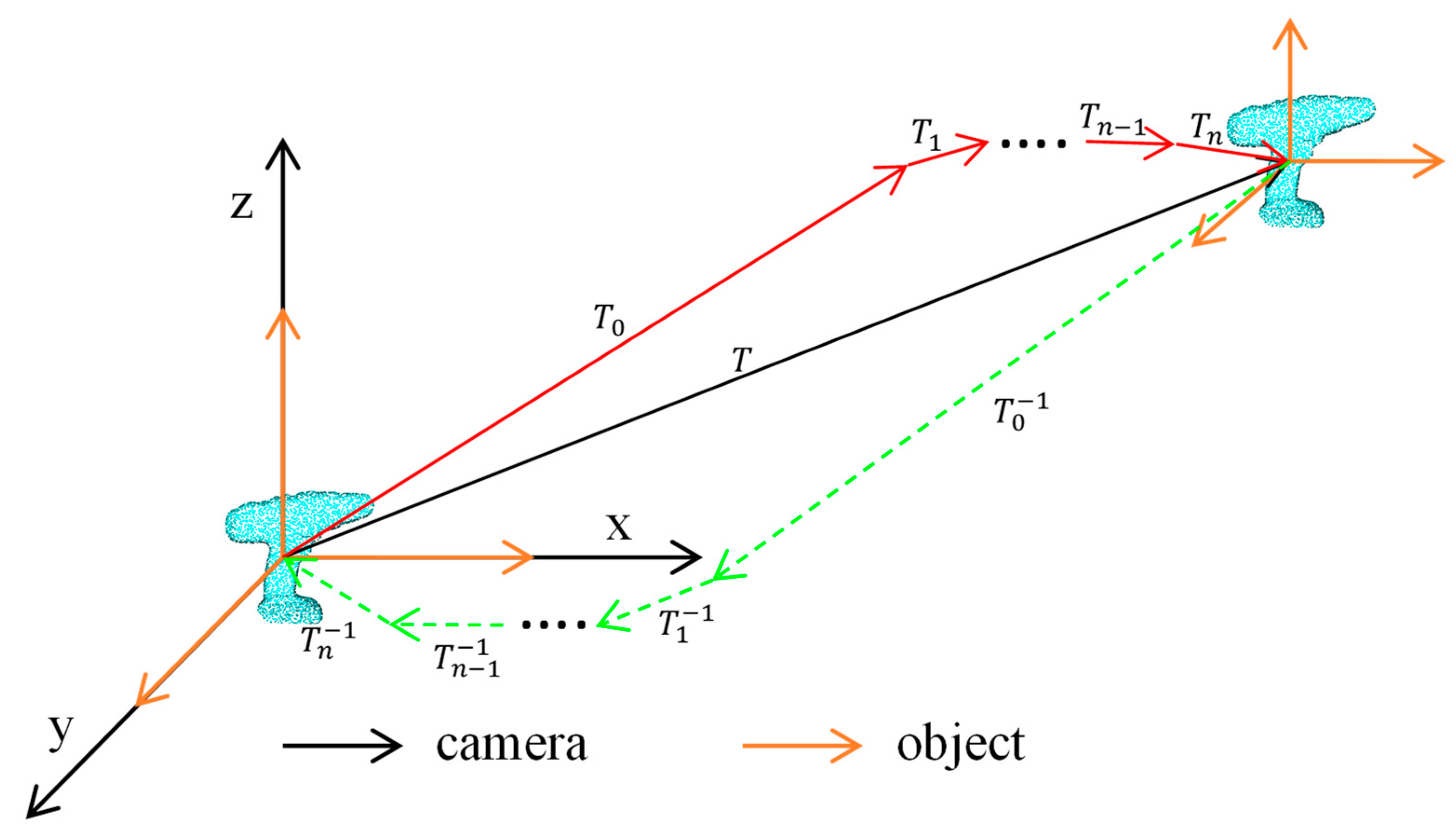 A Lightweight Two-End Feature Fusion Network for Object 6DPose Estimation_linemod数据集介绍-CSDN博客