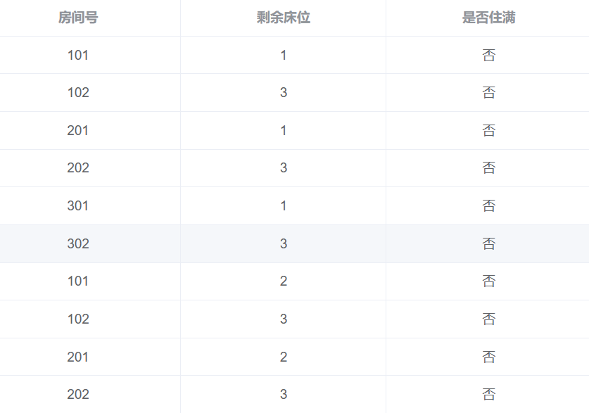 Vue 实现0 1转换成对应的汉字 Vue如何让序号变汉字 Csdn博客