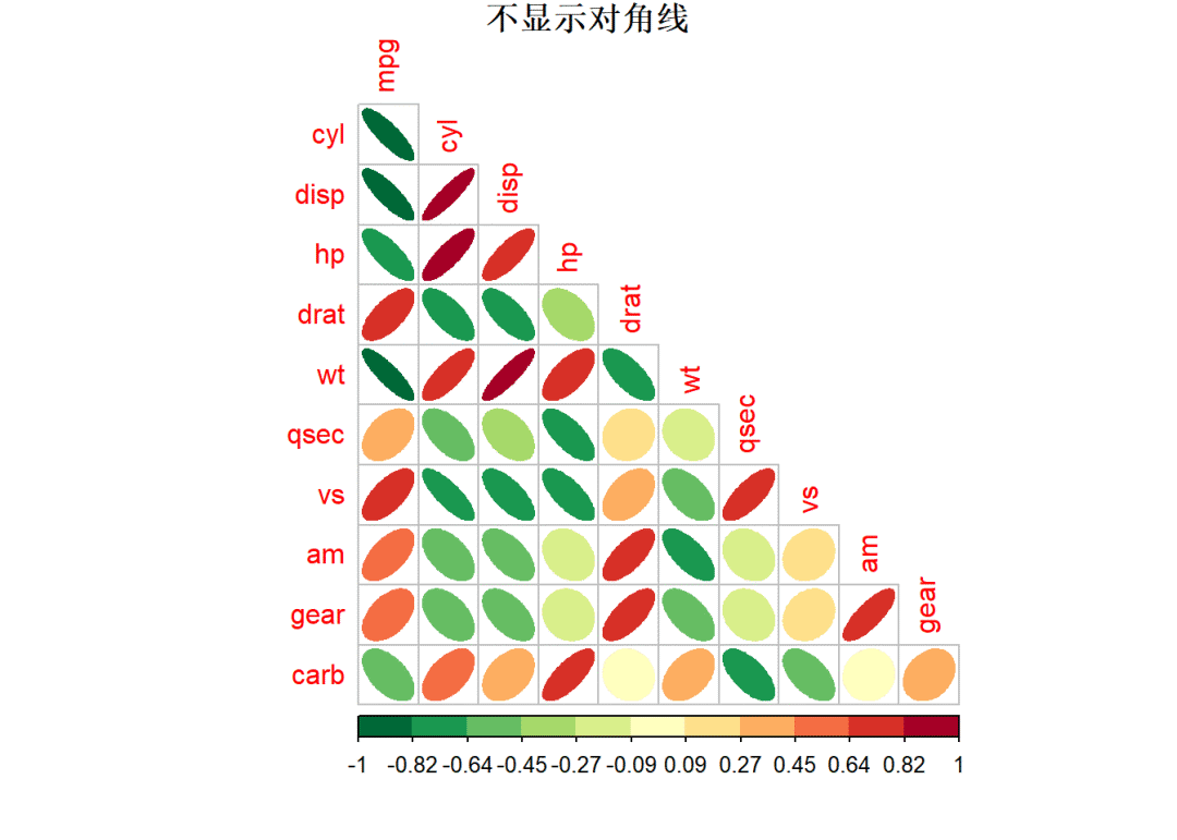 corrplot包与ggcorrplot相关图（一）-CSDN博客