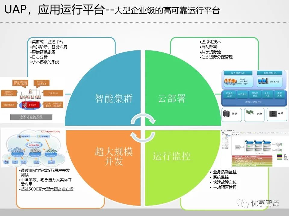 制造企业ERP+MES一体化信息化系统架构、智能工厂蓝图解决方案_制造业移动应用系统架构-CSDN博客