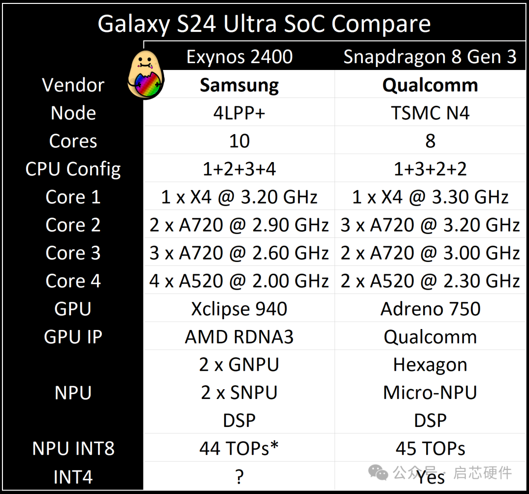 骁龙8GEN3 dieshot赏析-与三星exynos 2400对比_sm8650 封装-CSDN博客