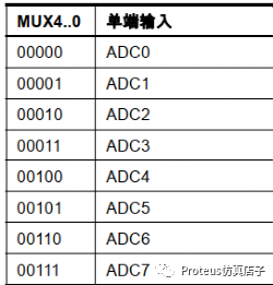 ATmega16开发板教程（8）——ADC_atmega16 adc_软硬工坊的博客-CSDN博客