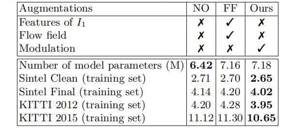 LiteFlowNet3：解决对应歧义以获得更准确的光流估计_irr-pwc-CSDN博客