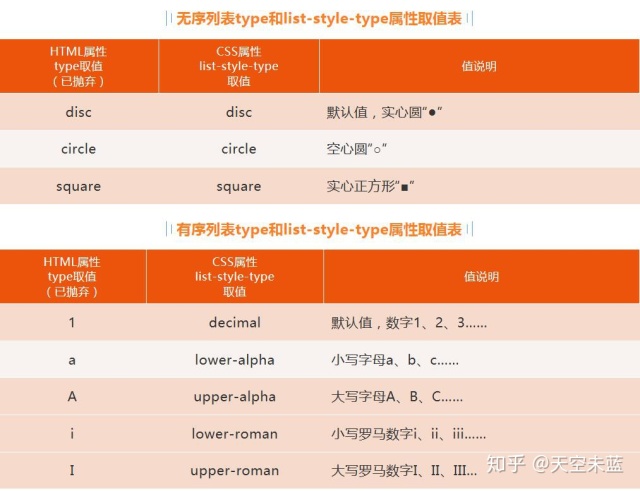 Html无序列表添加点html And Css 基础入门【4】列表及其样式 Csdn博客 