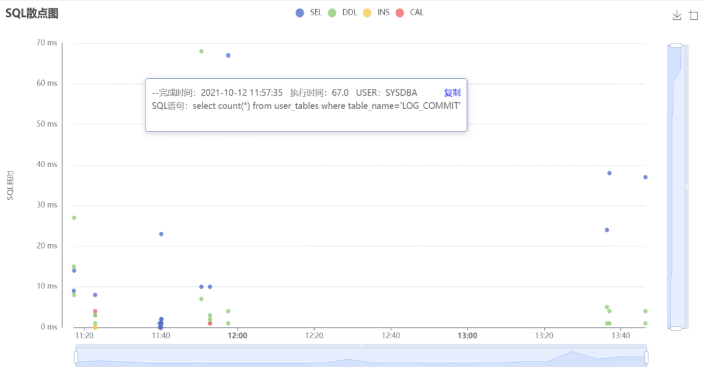 达梦数据库DM8教程：运维监控工具（DEM、DMLOG日志工具、NMON、Prometheus）-CSDN博客