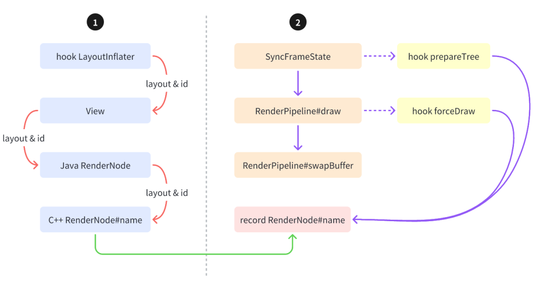 字节跳动开源神器：btrace 2.0 技术原理大揭秘-CSDN博客