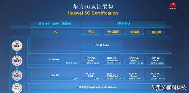华为认证hcia含金量_华为5G认证有哪些？目前已经发布了哪些5G认证？-CSDN博客