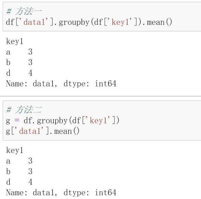 分组计算均值数据分析—pandas 中的分组聚合groupby 高阶操作 Csdn博客 1125
