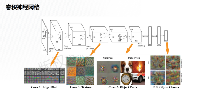 从CNN到Transformer：基于PyTorch的遥感影像、无人机影像的地物分类、目标检测、语义分割和点云分类_prosail模型前向模拟与植被参数遥感提取代码实现-CSDN博客