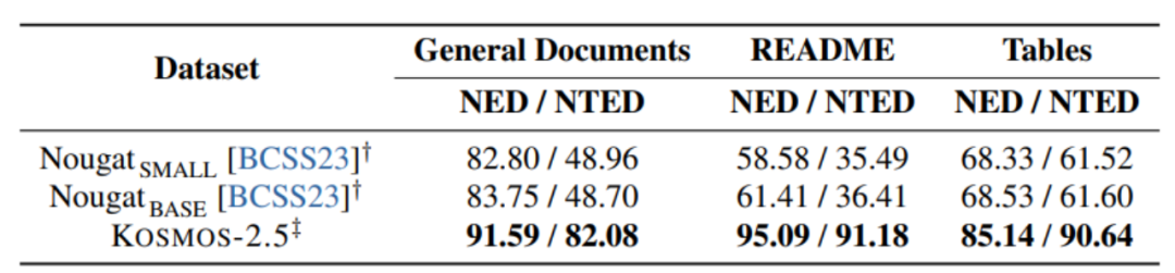 微软提出KOSMOS-2.5，能阅读「文本密集图像」的多模态大语言模型-CSDN博客
