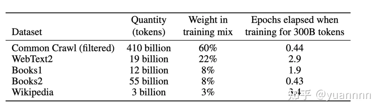 CCNET：Common Crawl 处理流程_ccnet 数据清洗-CSDN博客