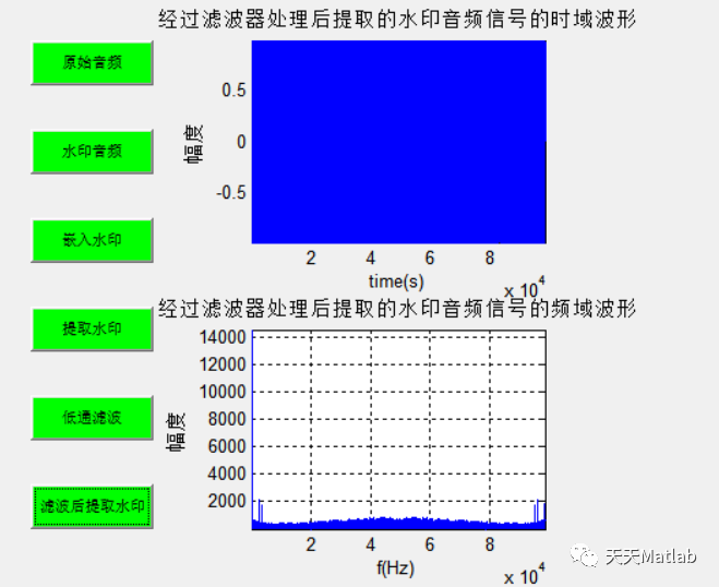 【数字水印】基于小波变换算法dwt实现水印嵌入提取（含滤波攻击）含matlab代码小波提取水印 Csdn博客 
