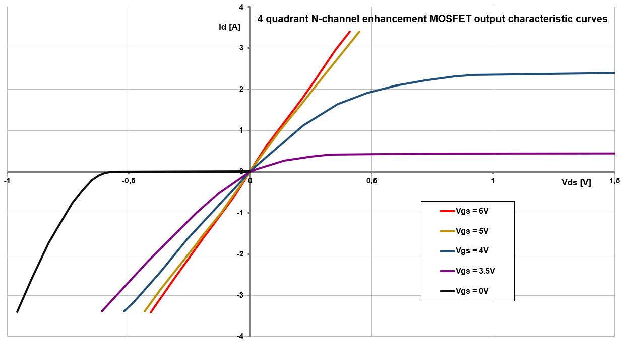 关于MOS管电流反向流动的学习记录 BUCK中的下管_mos第三象限特性-CSDN博客