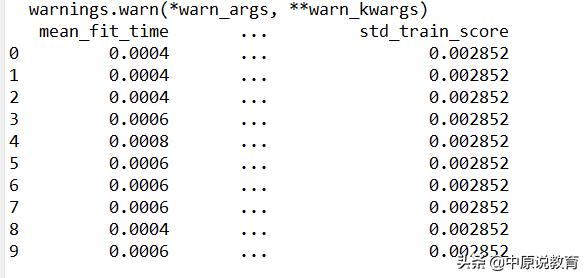 Python 交叉验证第54集 Python机器学习:分析交叉验证结果 Csdn博客