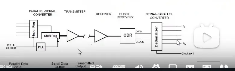 TekTronix 高速信号完整性基础以及测试方法分析_高速信号完整性以及测试分析方法 tek-CSDN博客