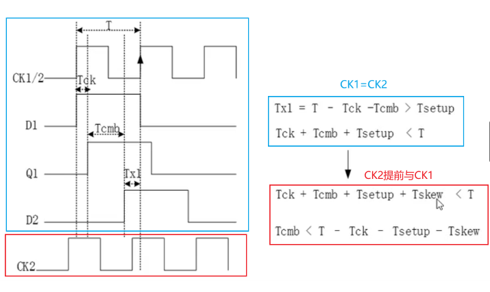 第六课：数字ASIC设计基础知识点_asic设计中组合逻辑越少越好-CSDN博客