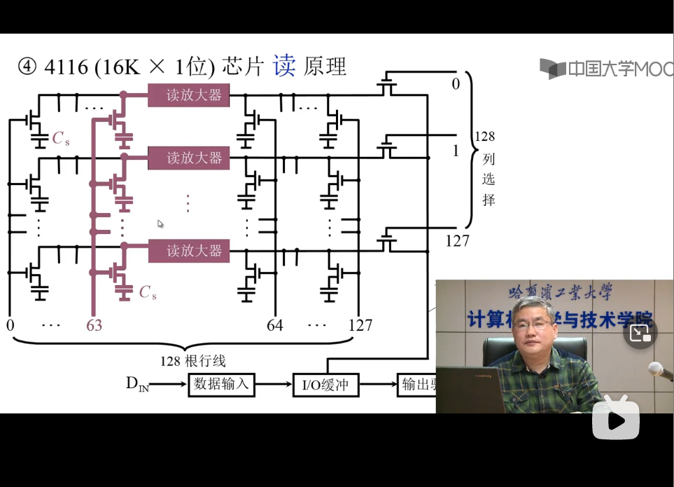 哈工大刘宏伟计算机组成原理学习笔记(西工大软件学院计算机组成原理考试复习)计算机组成原理刘宏伟笔记 Csdn博客