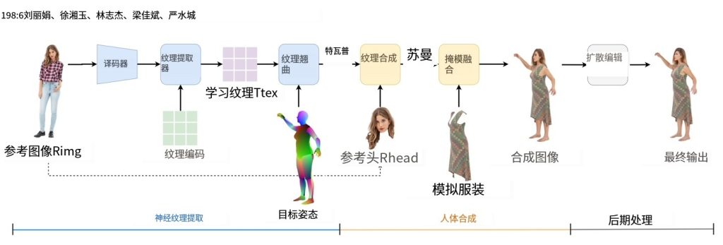 Sewformer AI系统：重构服装，虚拟人工智能时尚AI革新技术-CSDN博客
